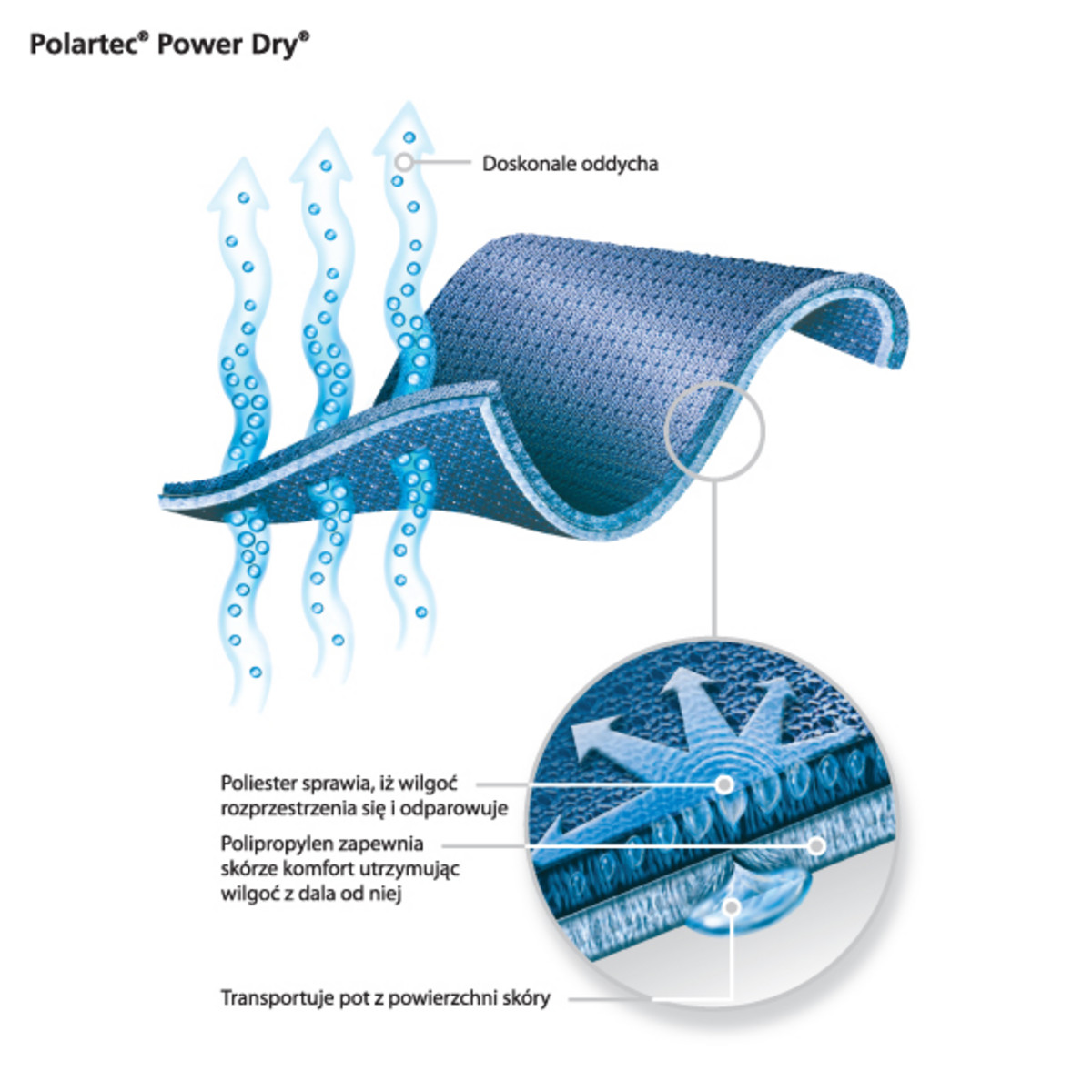 Bardziej „zielony” Polartec® - Narty.pl